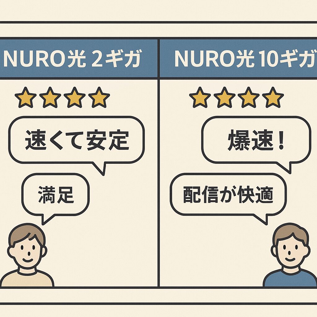 NURO光 2ギガと10ギガの違い。どっちがいいの？ - LightwayComm ライトウェイコム